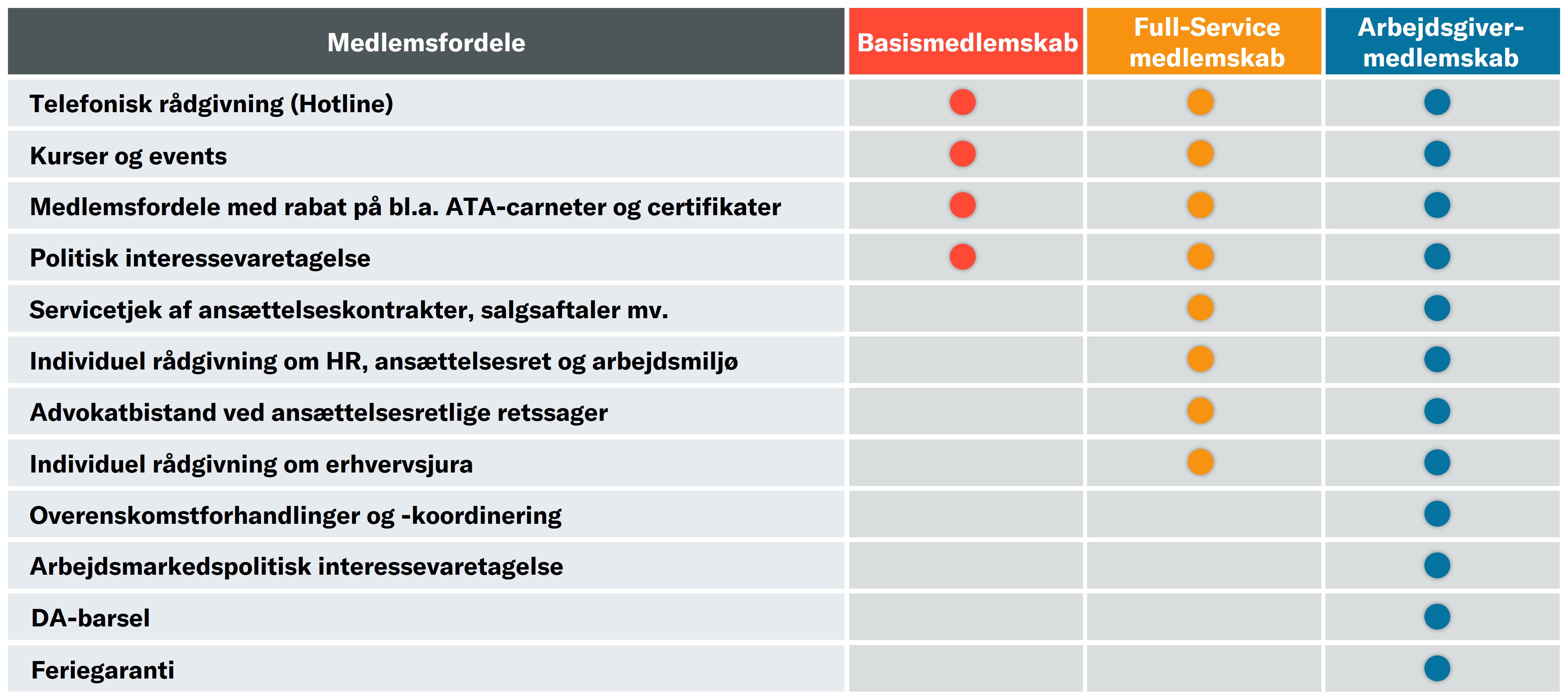 Medlemskab og netværk: Se her, hvad du får i Dansk Erhverv